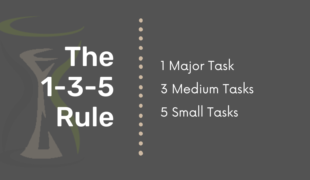The 1 3 5 Rule IMS The 1 3 5 Rule IMS